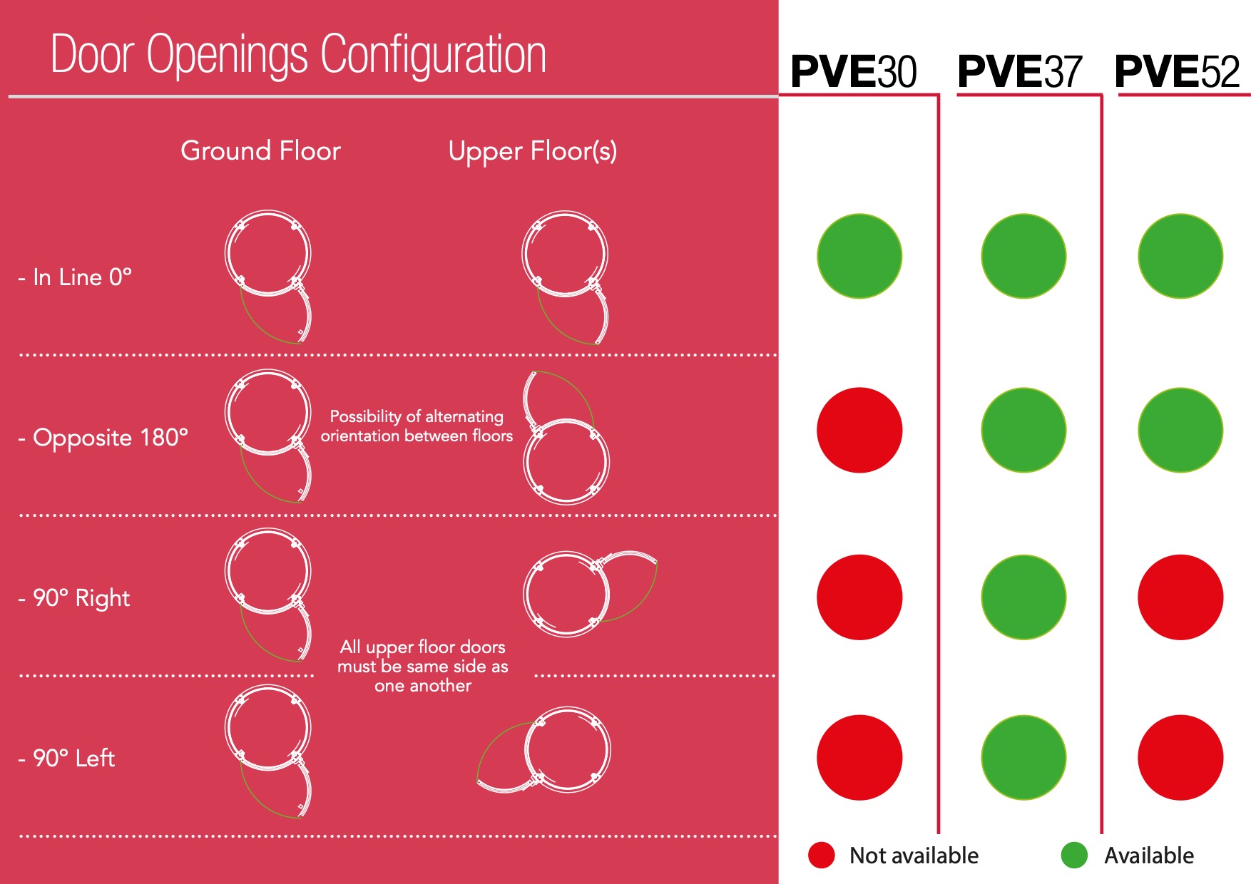 Home Elevators – Door Swing Options - Configurations
