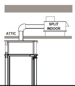 Residential Elevators - PVE Machinery Options And Configurations