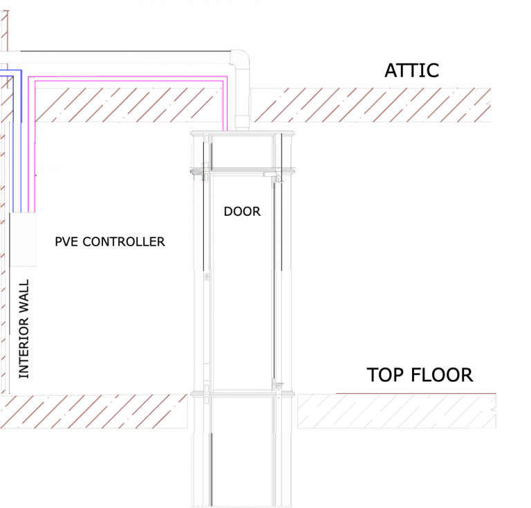 Residential Elevators - PVE Machinery Options And Configurations