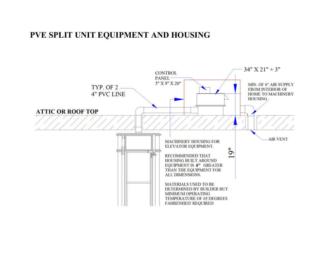 Residential Elevators - PVE Machinery Options And Configurations