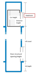 Residential Elevator Dimensions and Technical Specifications [2024 ...