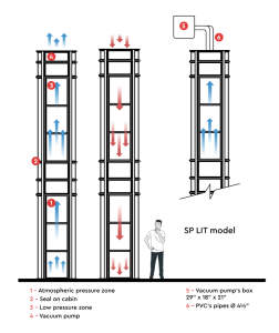 How PVE Elevators Work – Principles & Components